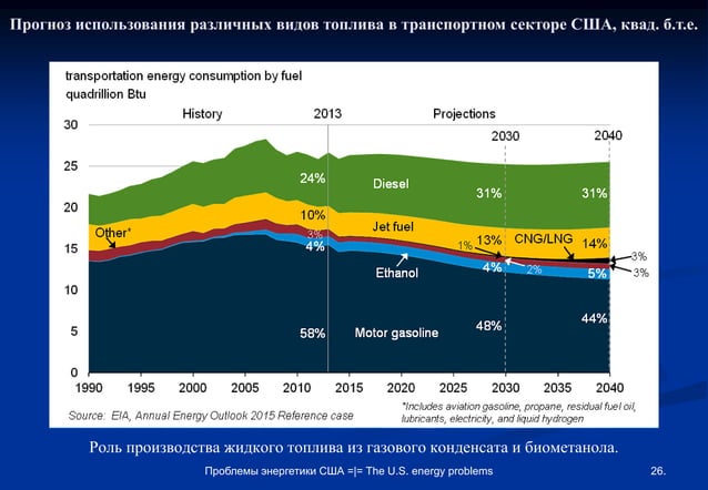The Growth of the US Energy Independence: Dynamics and Limitations. | PPT