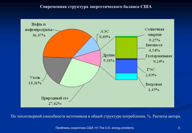 The Growth of the US Energy Independence: Dynamics and Limitations. | PPT