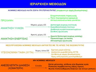 XΥΤΑ | PPT