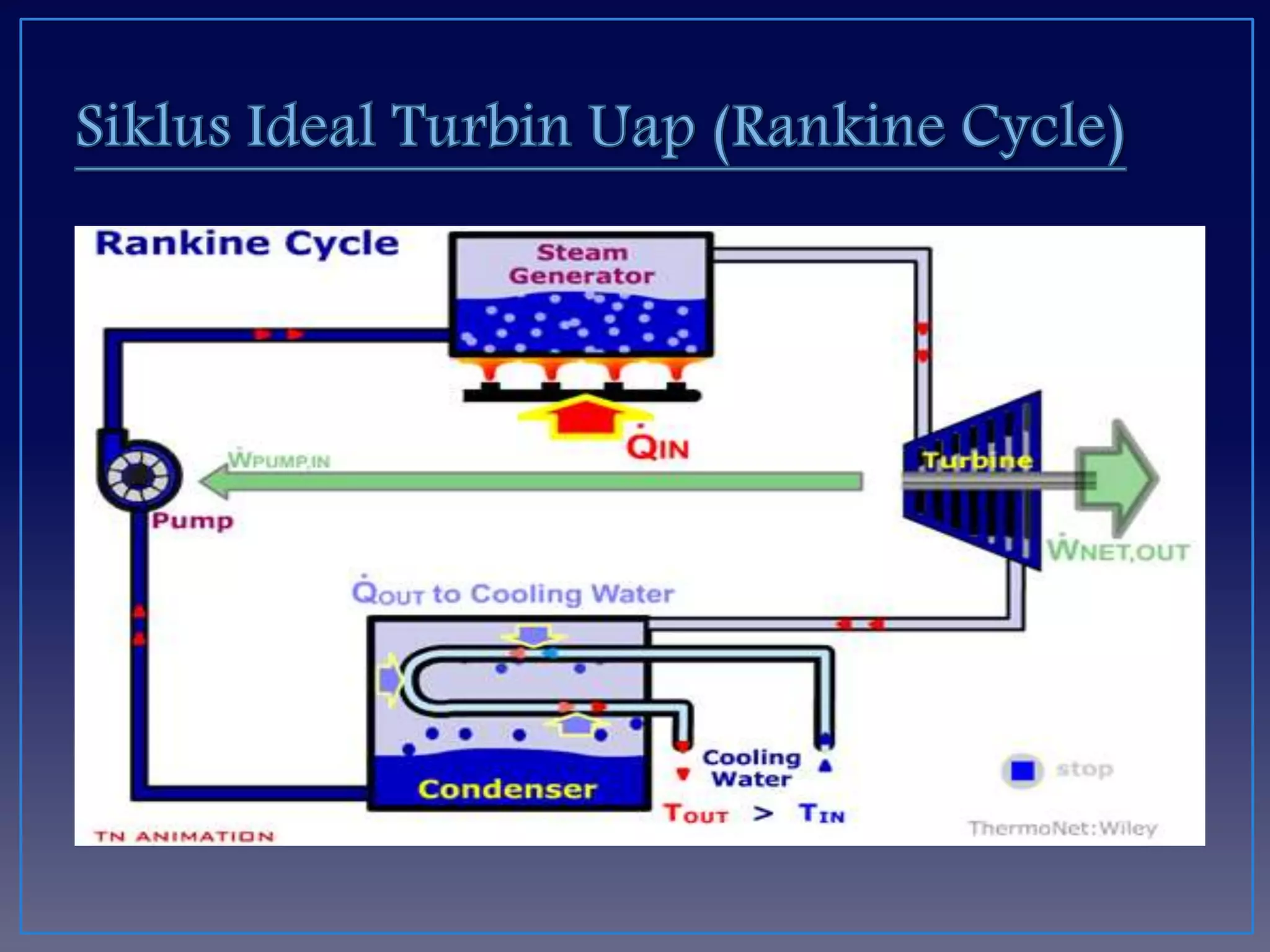 ppt Turbin Uap | PPTX