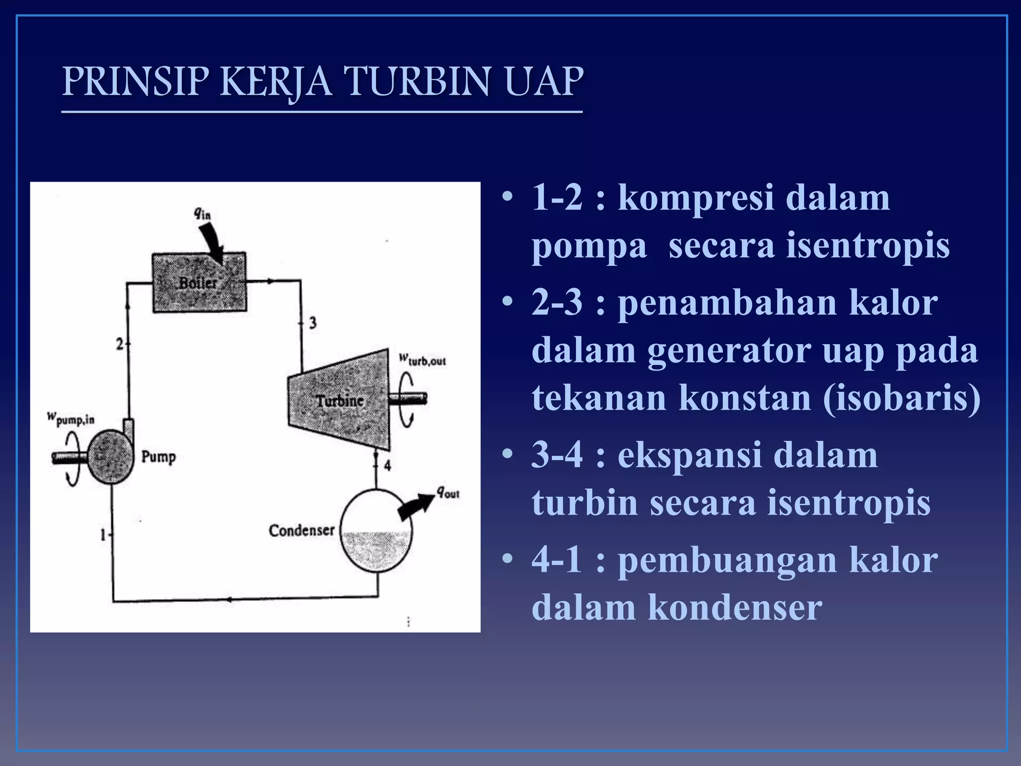 ppt Turbin Uap | PPTX