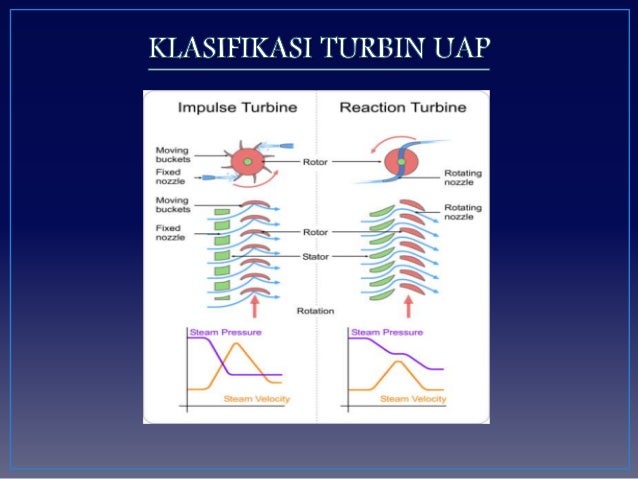 ppt Turbin Uap
