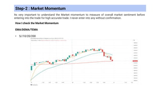 kORON TRADING KORON FOR TRADING INTRADAY.pptx