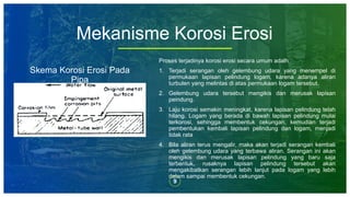 jenis-jenis korosi | PPTX