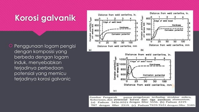 KOROSI PADA SAMBUNGAN LAS pada perkapalan dan sebagainya | PPTX