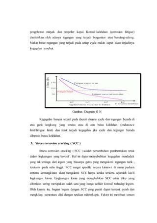 Korosi pada temperatur tinggi | DOCX