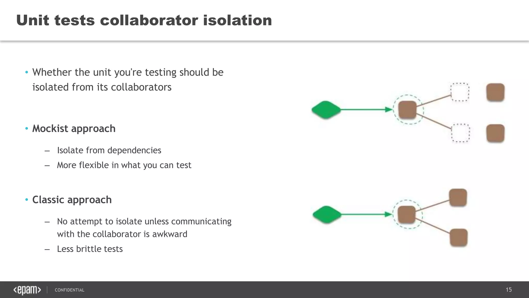 clean code - uncle bob | PPTX