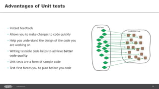 clean code - uncle bob | PPTX