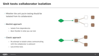 clean code - uncle bob | PPTX