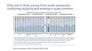 Supporting the young in life-course transitions | PPT