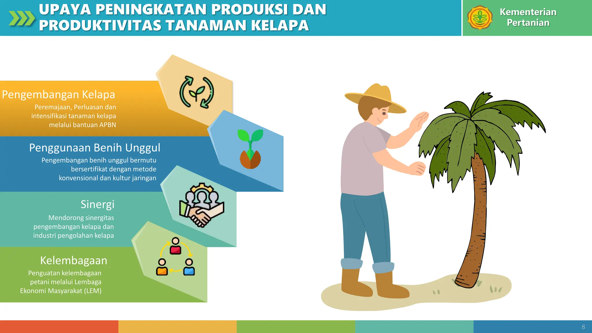 Konsep korporasi kelapa genjah satu juta batang | PPTX