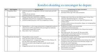 Korporasi petani WANASARI Brebes (22 Sept 2022 - yuti).pptx