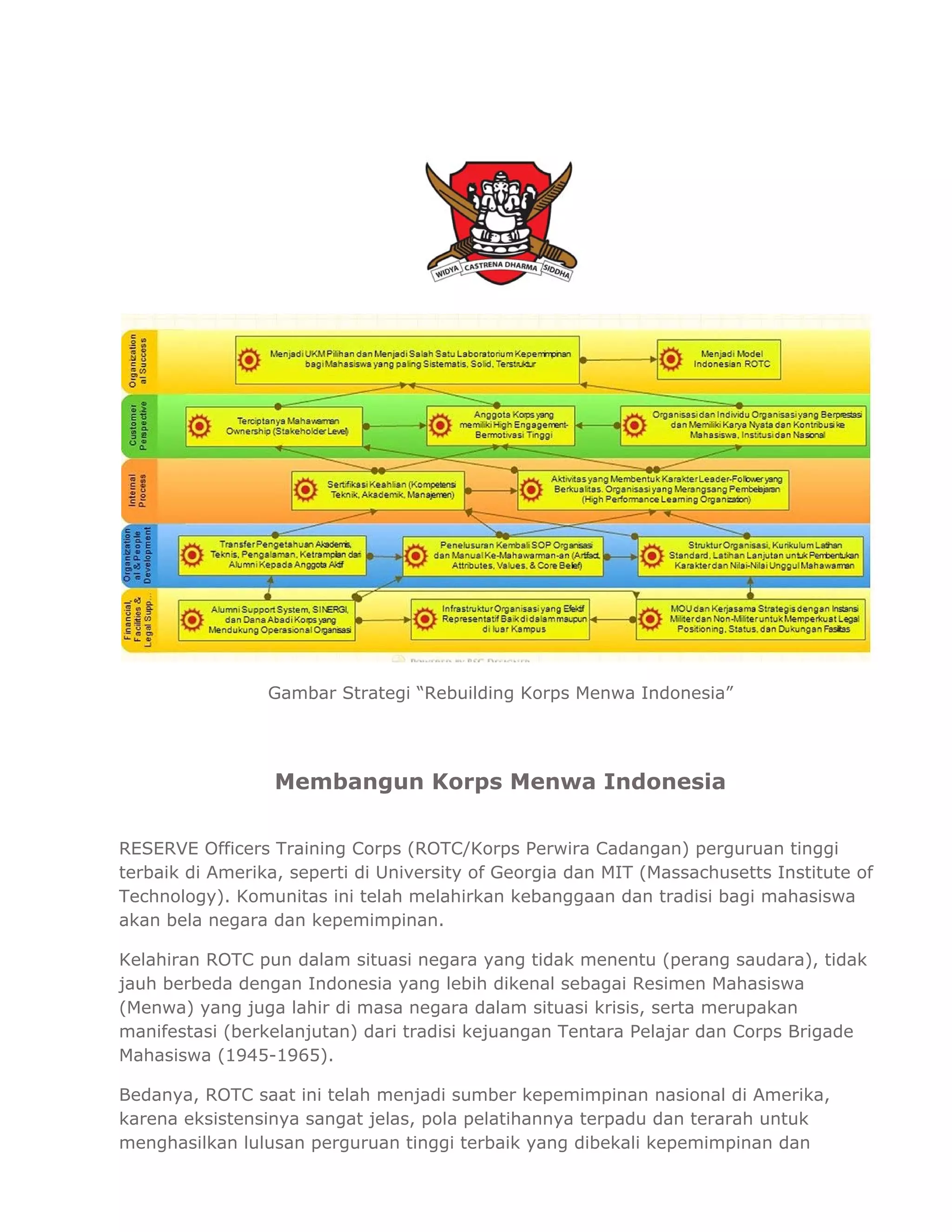 Membangun Korps Menwa Indonesia | PDF