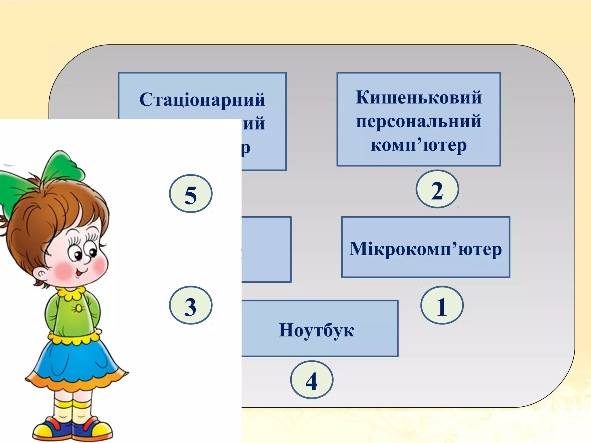 Korshunova urok 3 | PPT