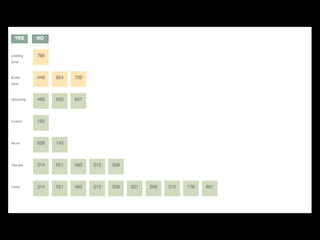 Developing large scale JavaScript applications | PPT