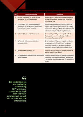 Coordination and Supervision (Korsup) KPK and Mineral & Coal Mining ...