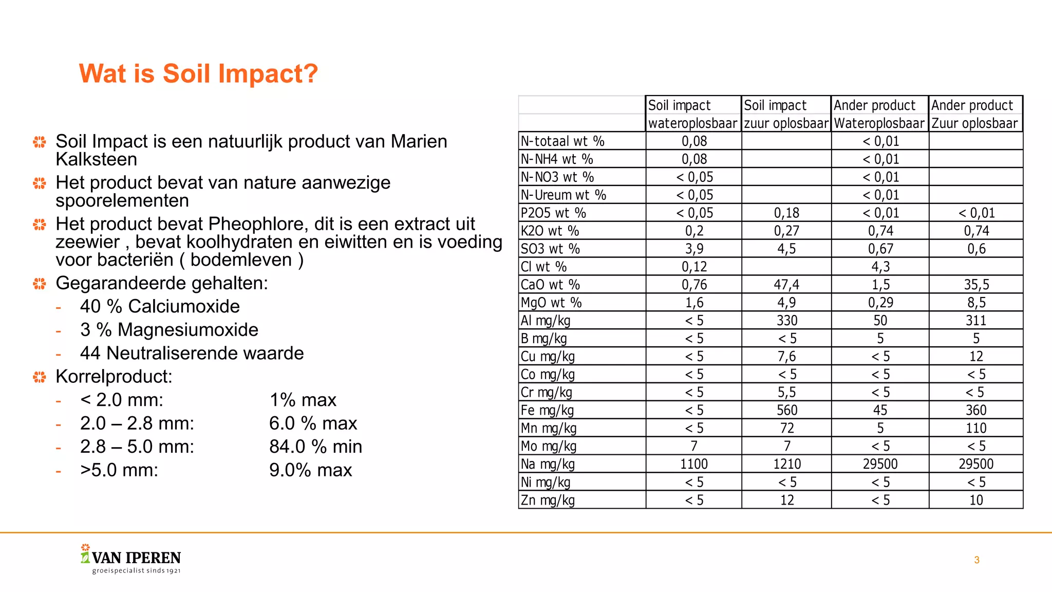 Korte-verkoopmap-Soil-Impact_website.pptx