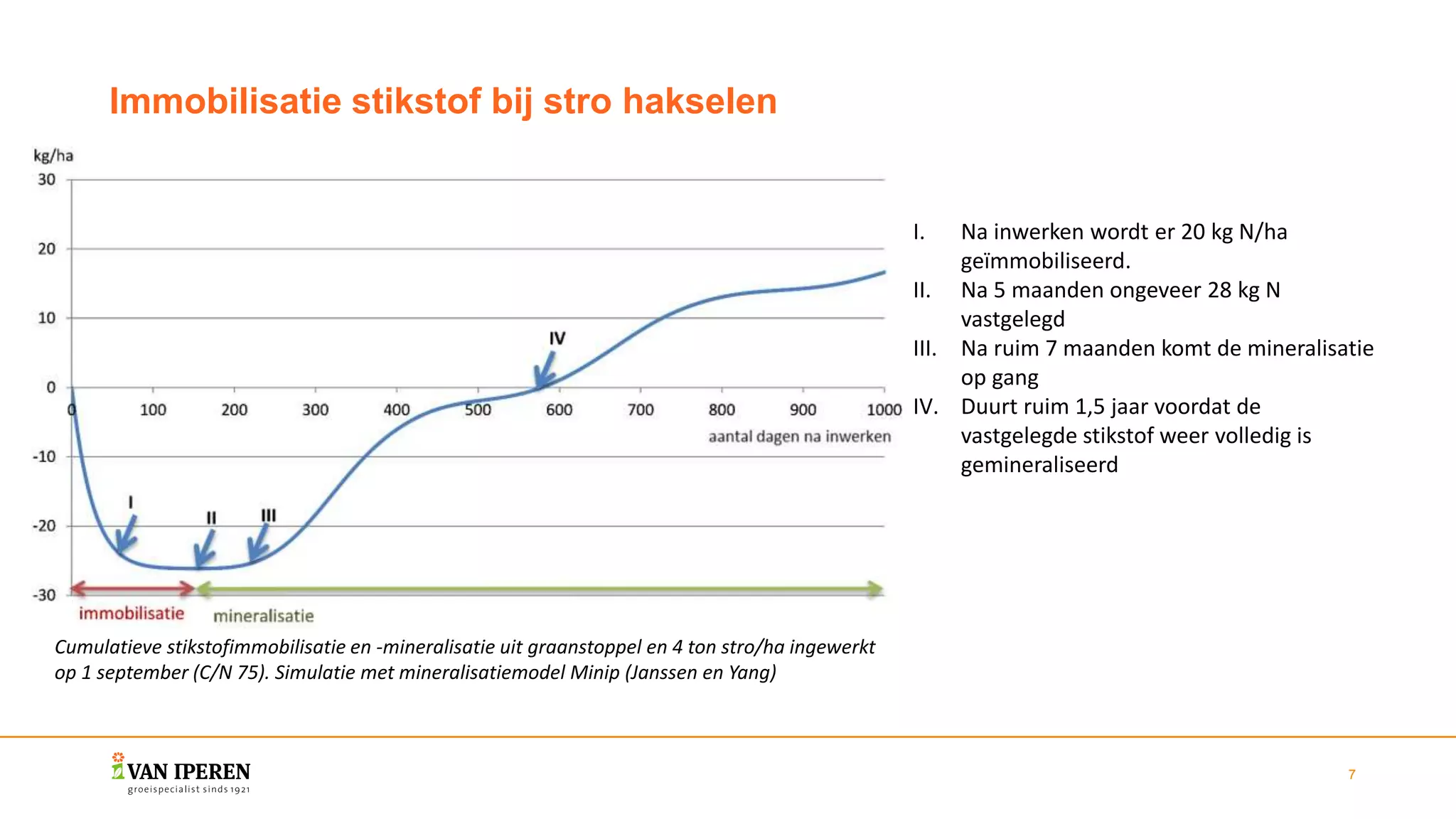 Korte-verkoopmap-Soil-Impact_website.pptx