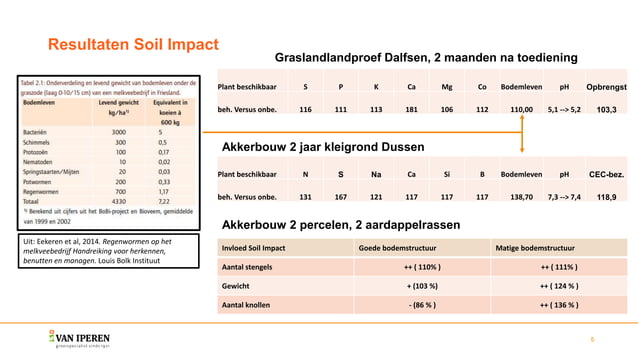 Korte-verkoopmap-Soil-Impact_website.pptx