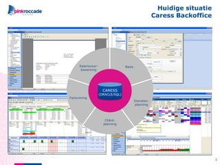 Korte impressie caress planywhere | PPT