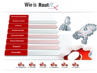 Elevator Pitch RoutIT | PDF