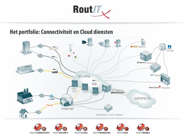 Elevator Pitch RoutIT | PDF