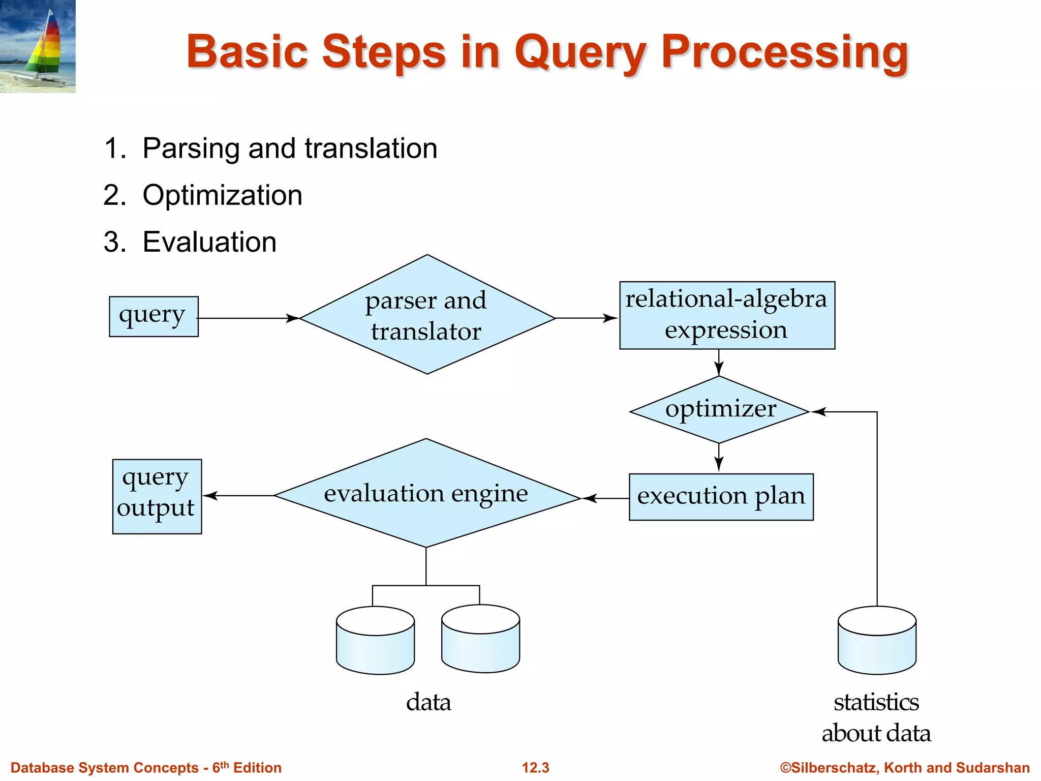 Korth_Query_processing.pptx