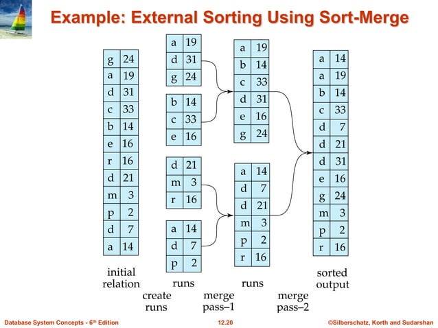 Korth_Query_processing.pptx