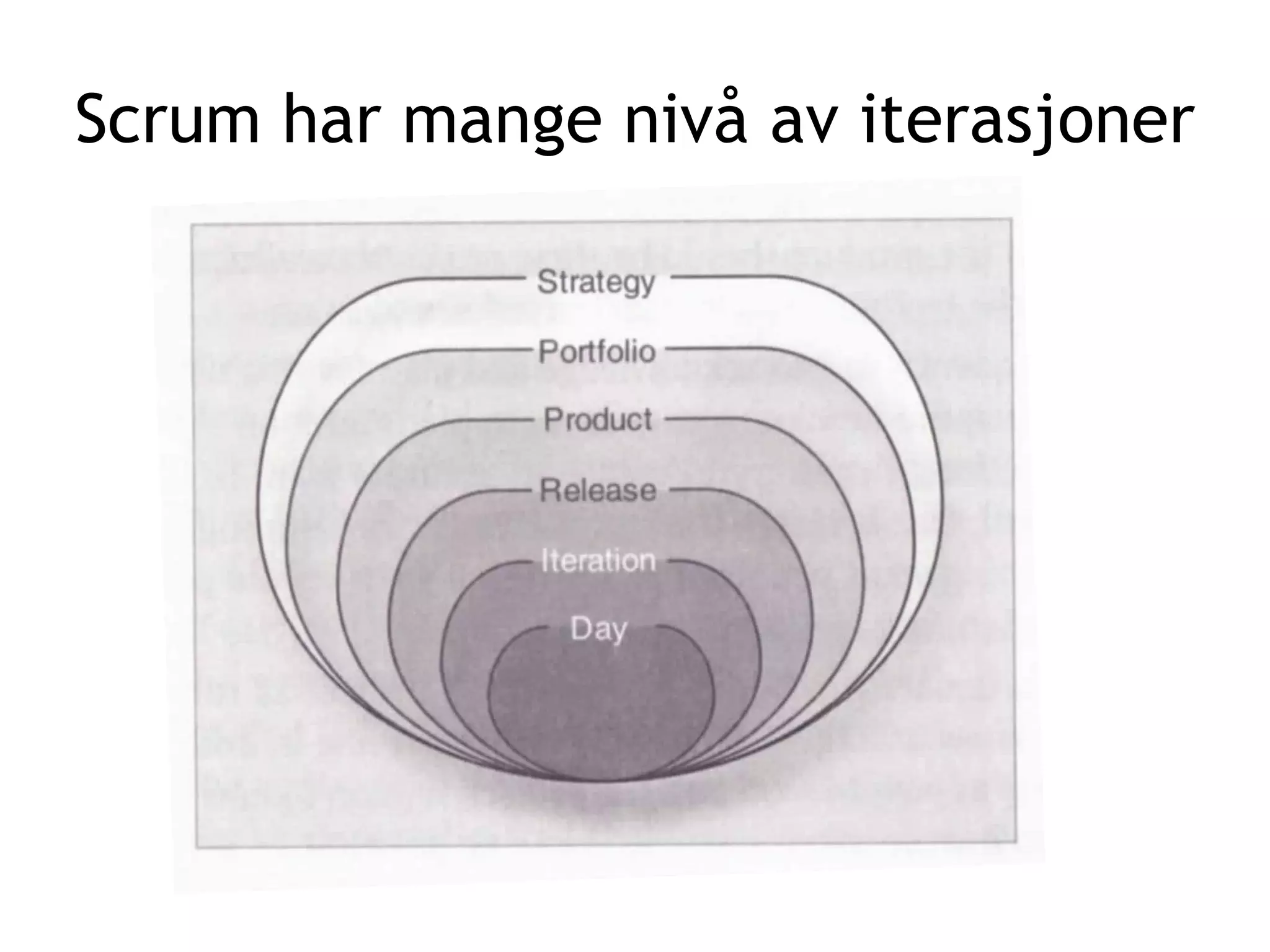 Kort introduksjon til Scrum | PPT | Free Download