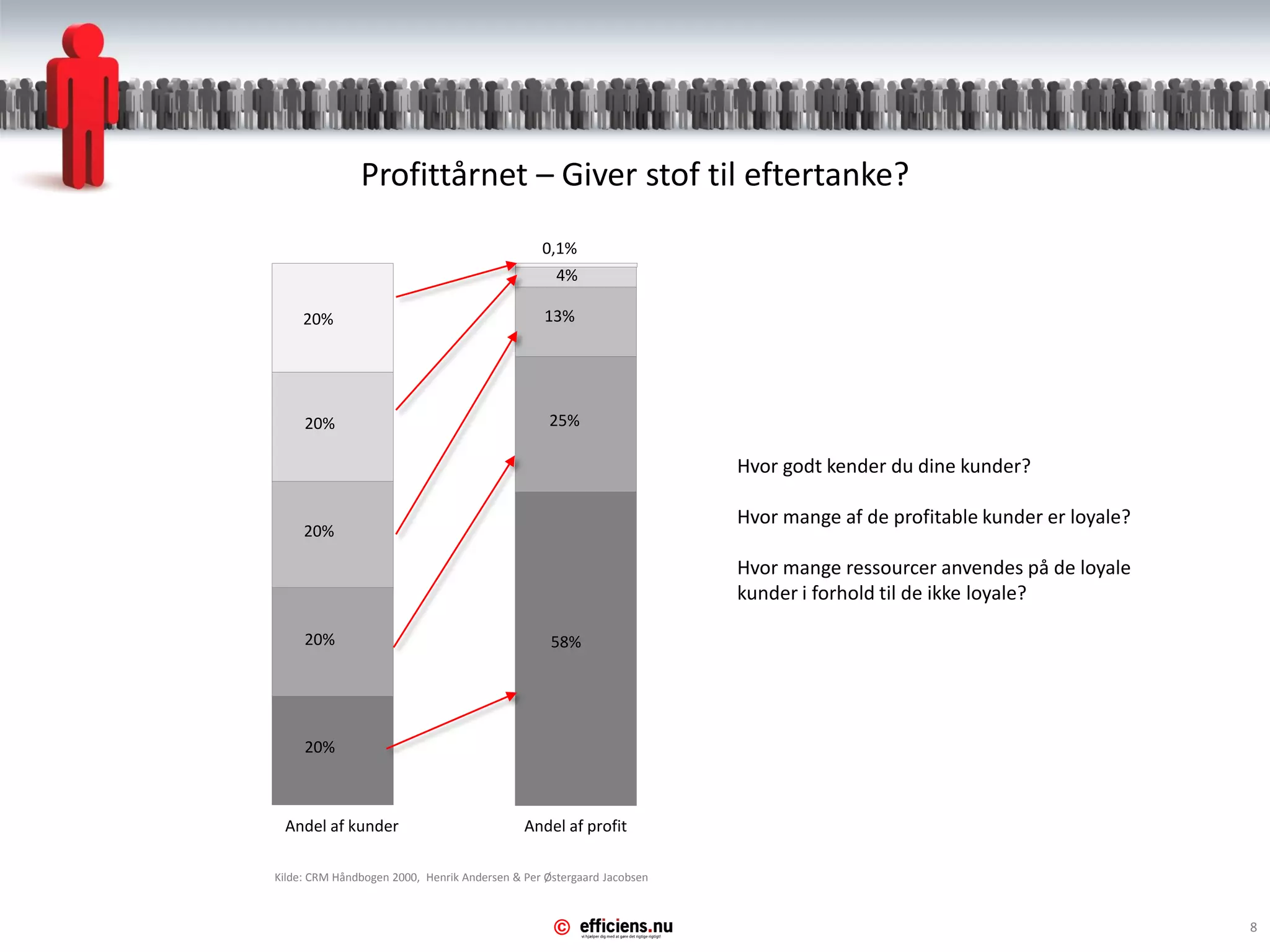 Kort om loyalitet | PDF