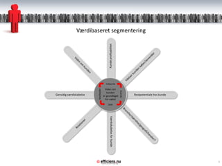 Kort om segmentering | PDF