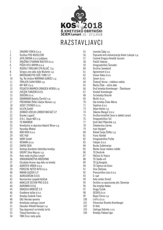 Kos 2018: razstavljavci | PDF
