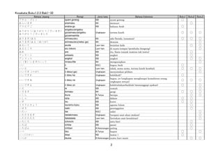 bahasa jepang_Ok Kosa kata_Buku 1.2.3.pdf