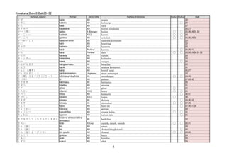 Bahasa Jepang _oke banget☆Kosakata_Buku 3.pdf