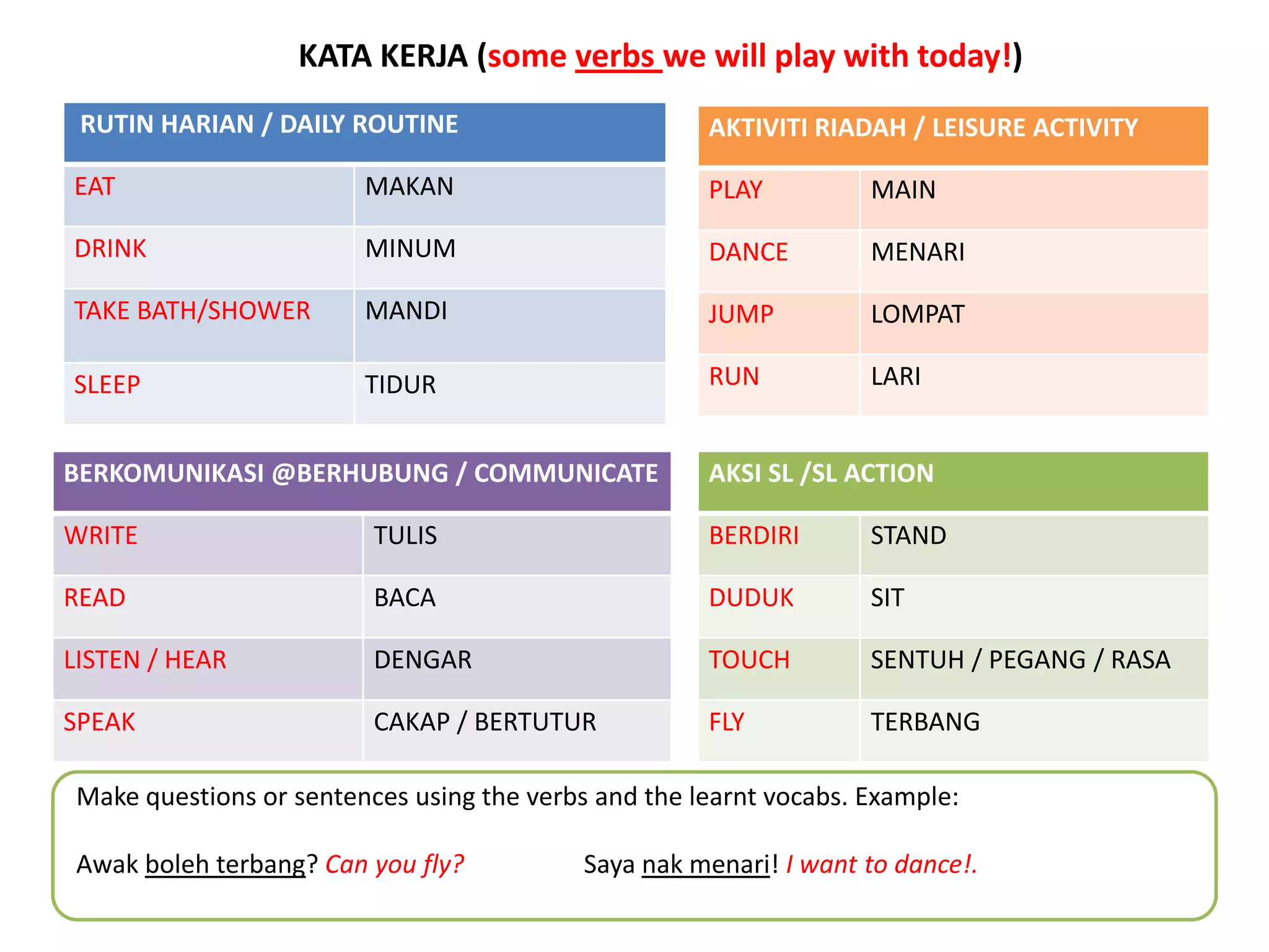 Kosa kata ringkas | PPTX