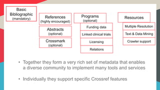 Understanding Crossref Metadata | PPTX