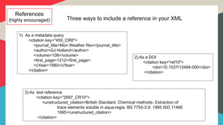 Understanding Crossref Metadata | PPTX