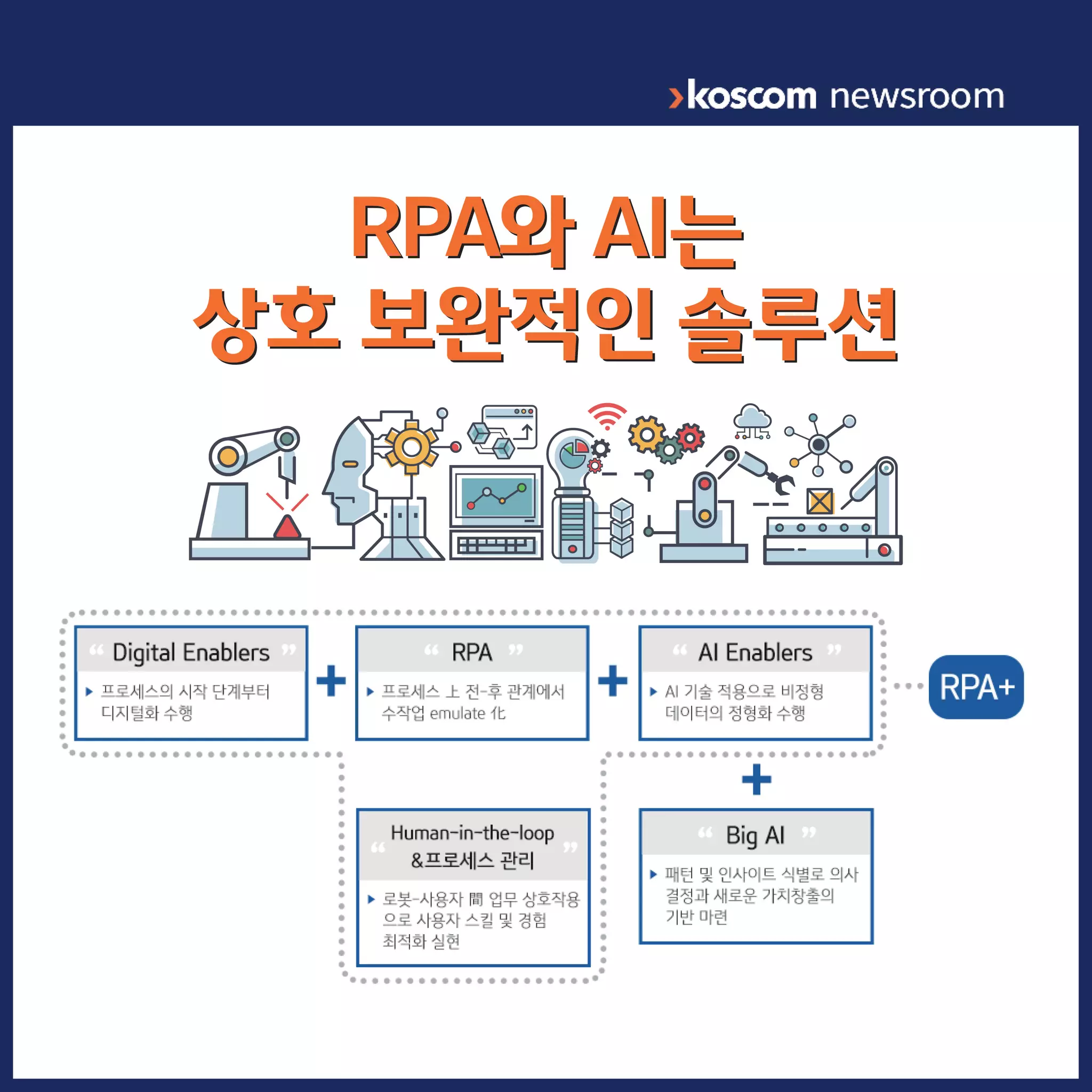 [카드뉴스] Intelligent Automation – RPA의 미래 | PDF