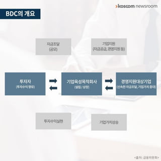 Koscom newsroom - BDC | PDF