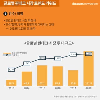 Koscom newsroom - fintech | PDF