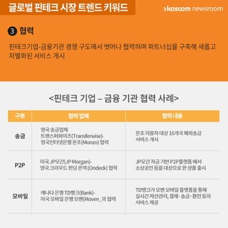 Koscom newsroom - fintech | PDF