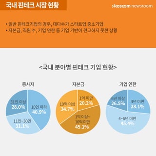 Koscom newsroom - fintech | PDF