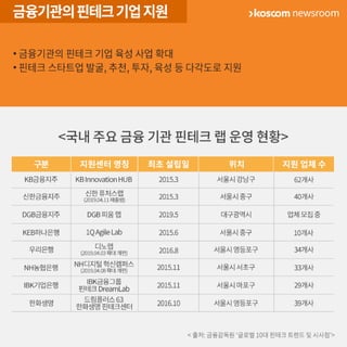 Koscom newsroom - fintech | PDF