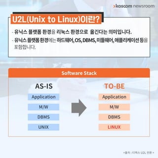 Koscom newsroom - unix to renux | PDF
