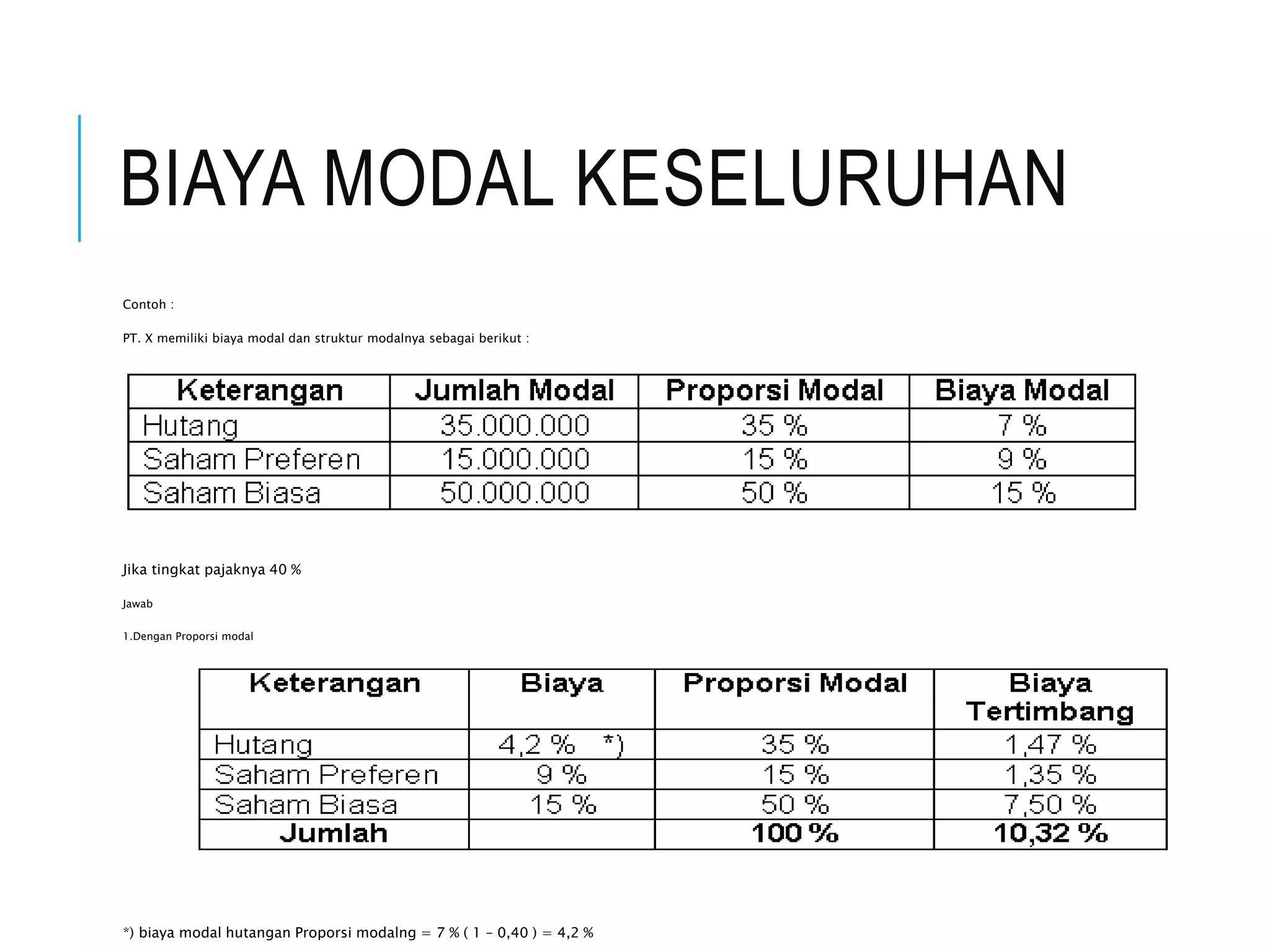 kosep biaya modal.ppt