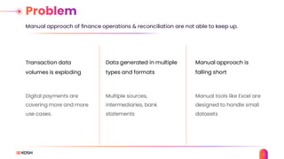 Kosh AI - Reconcile Financial Data in Real Time | PPT