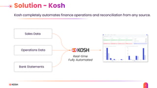 Kosh AI - Reconcile Financial Data in Real Time | PPT