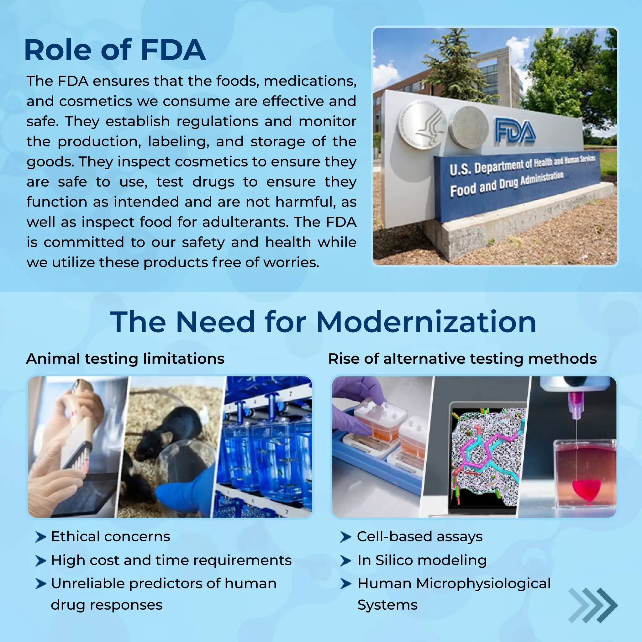 Drug Discovery Revolution: What does the FDA Modernization Act 2.0 Mean ...