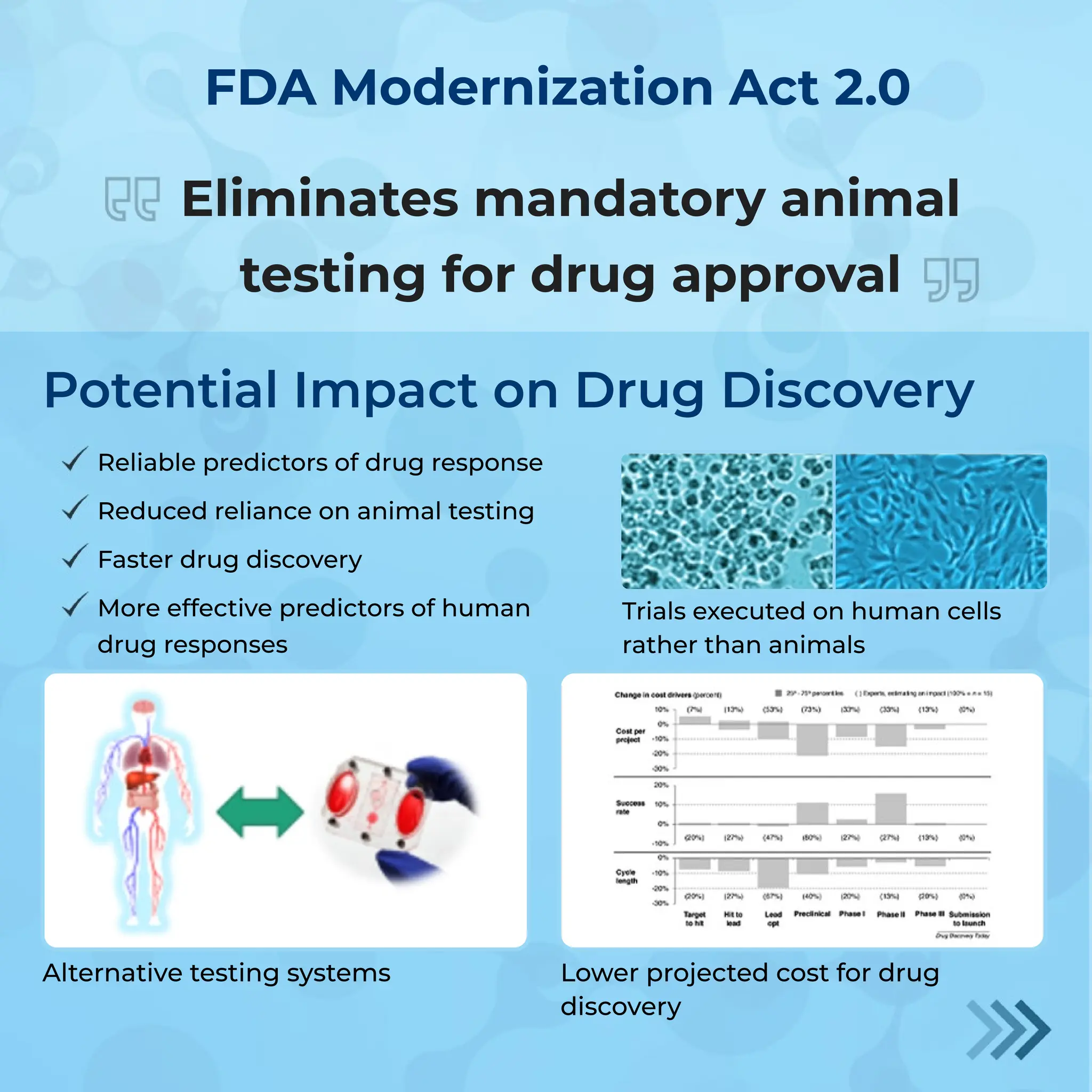 Drug Discovery Revolution: What does the FDA Modernization Act 2.0 Mean ...