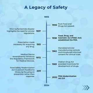 Drug Discovery Revolution: What does the FDA Modernization Act 2.0 Mean ...
